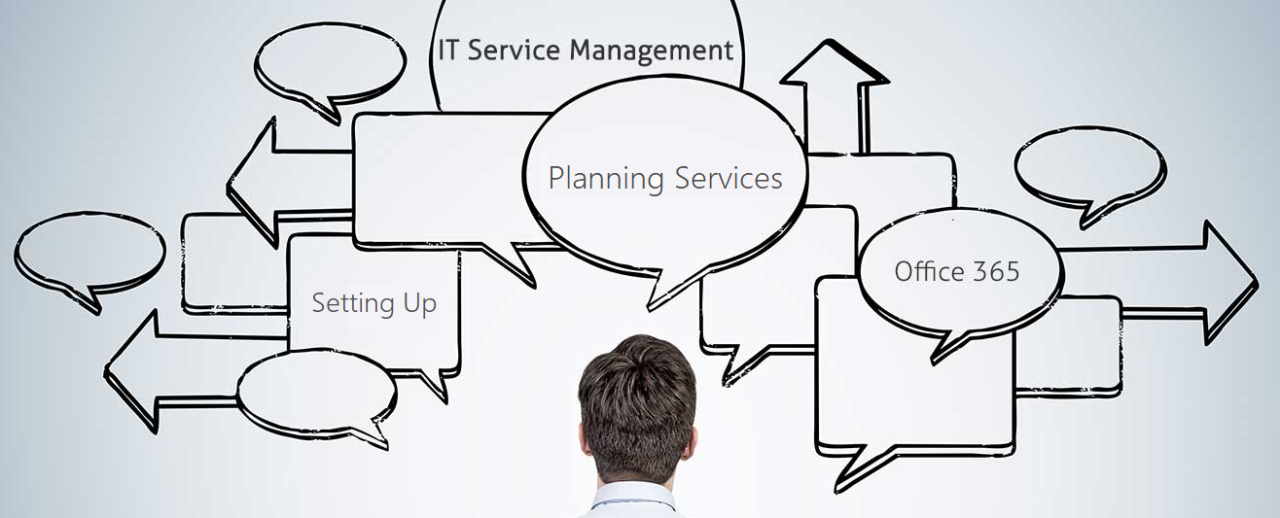 Dynamics 365 BC – Service Management | KEC Dynamics