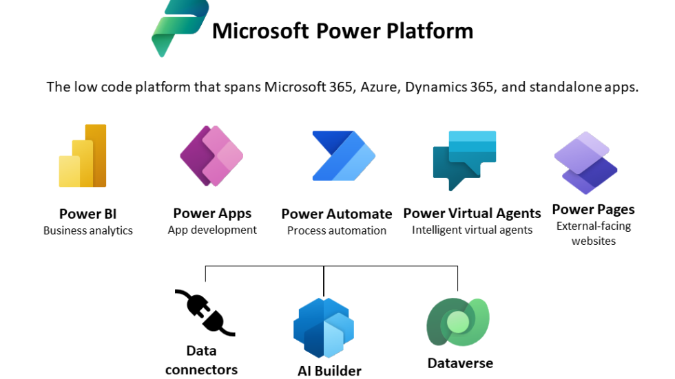 What is Microsoft Dataverse? | KEC