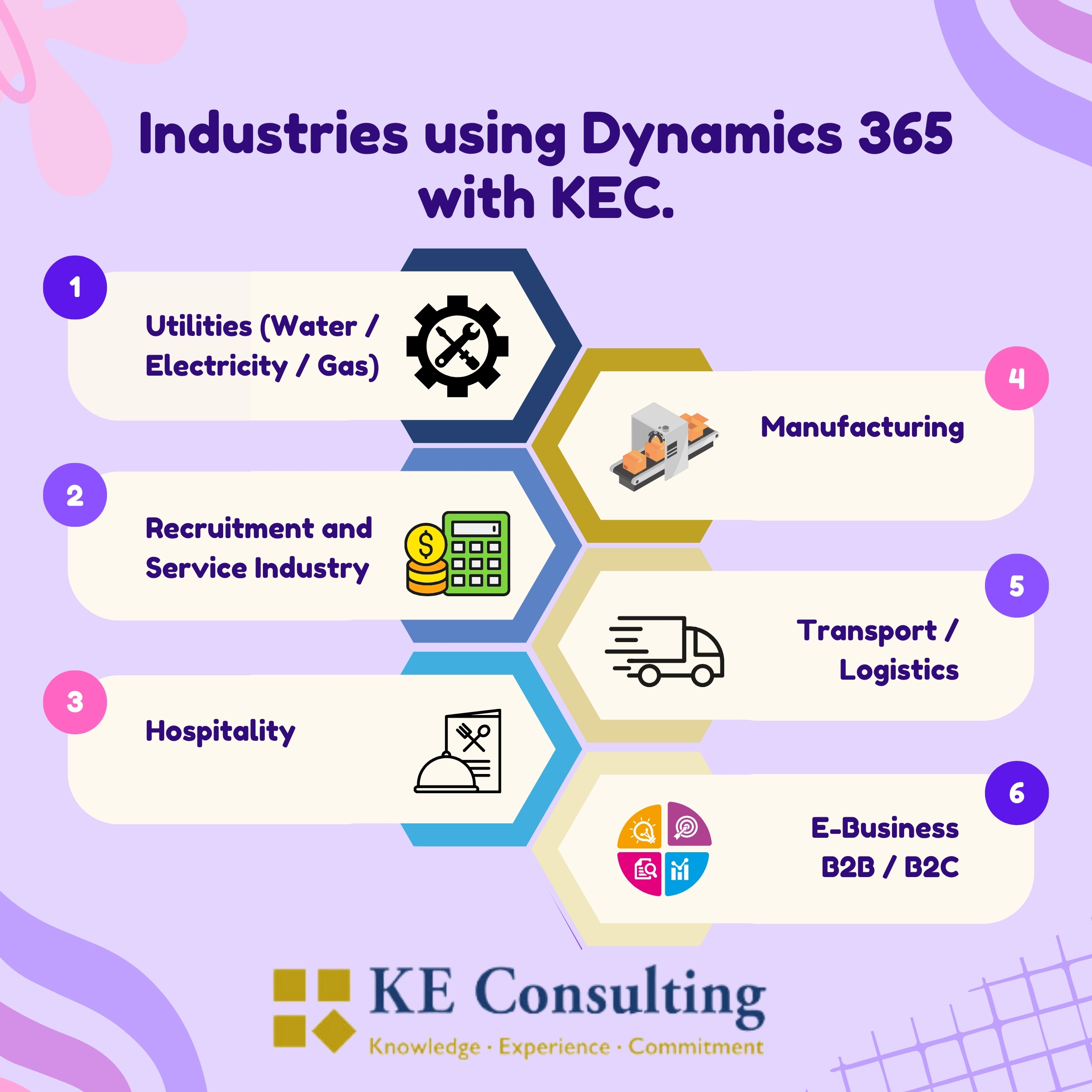 Industries blog | KEC Dynamics